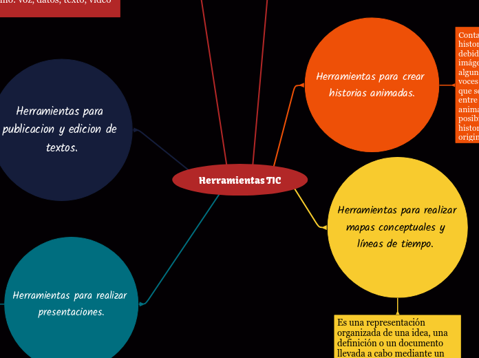 Herramientas TIC - Mind Map